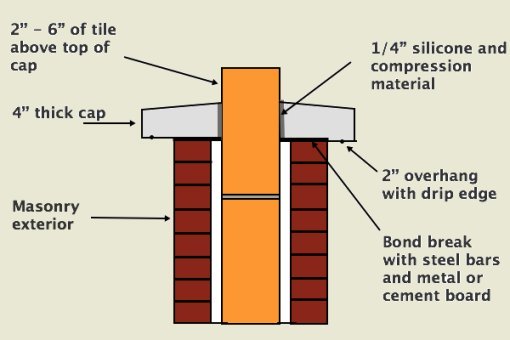 Chimney Crown Replacement - Construction And Repair